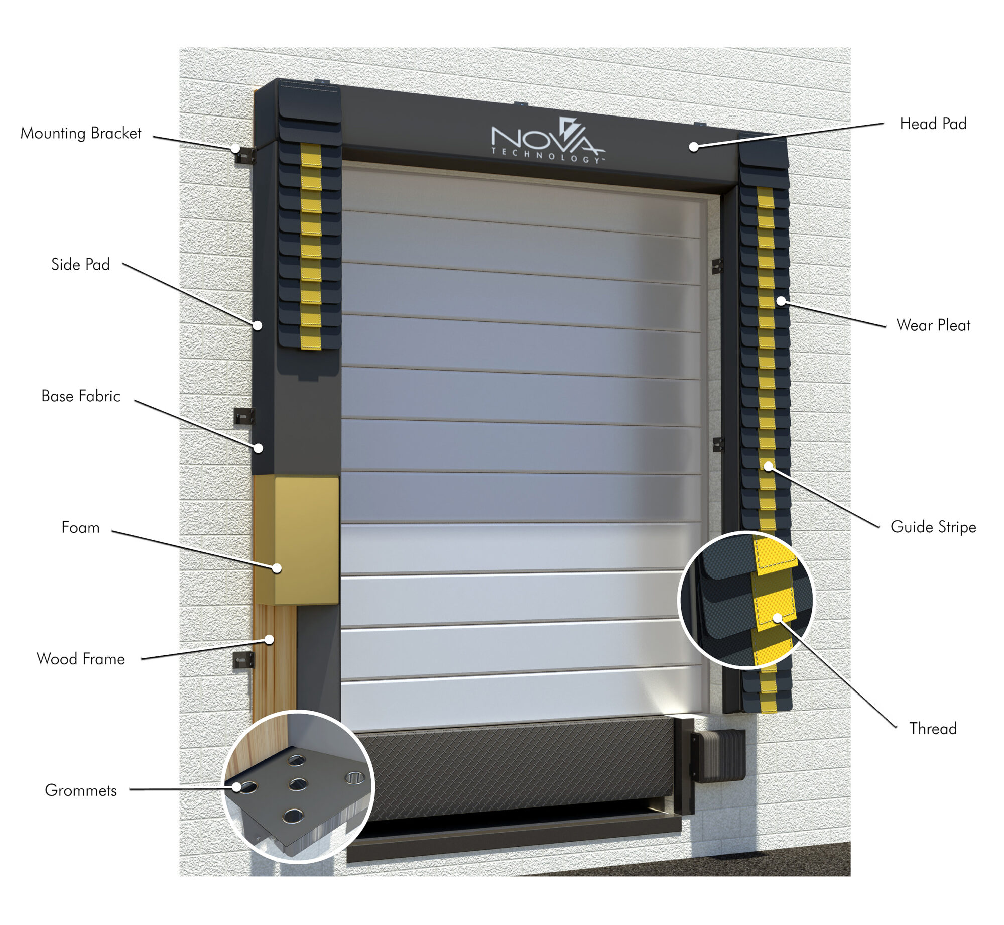 Loading Dock Equipment & Doors | Black Equipment